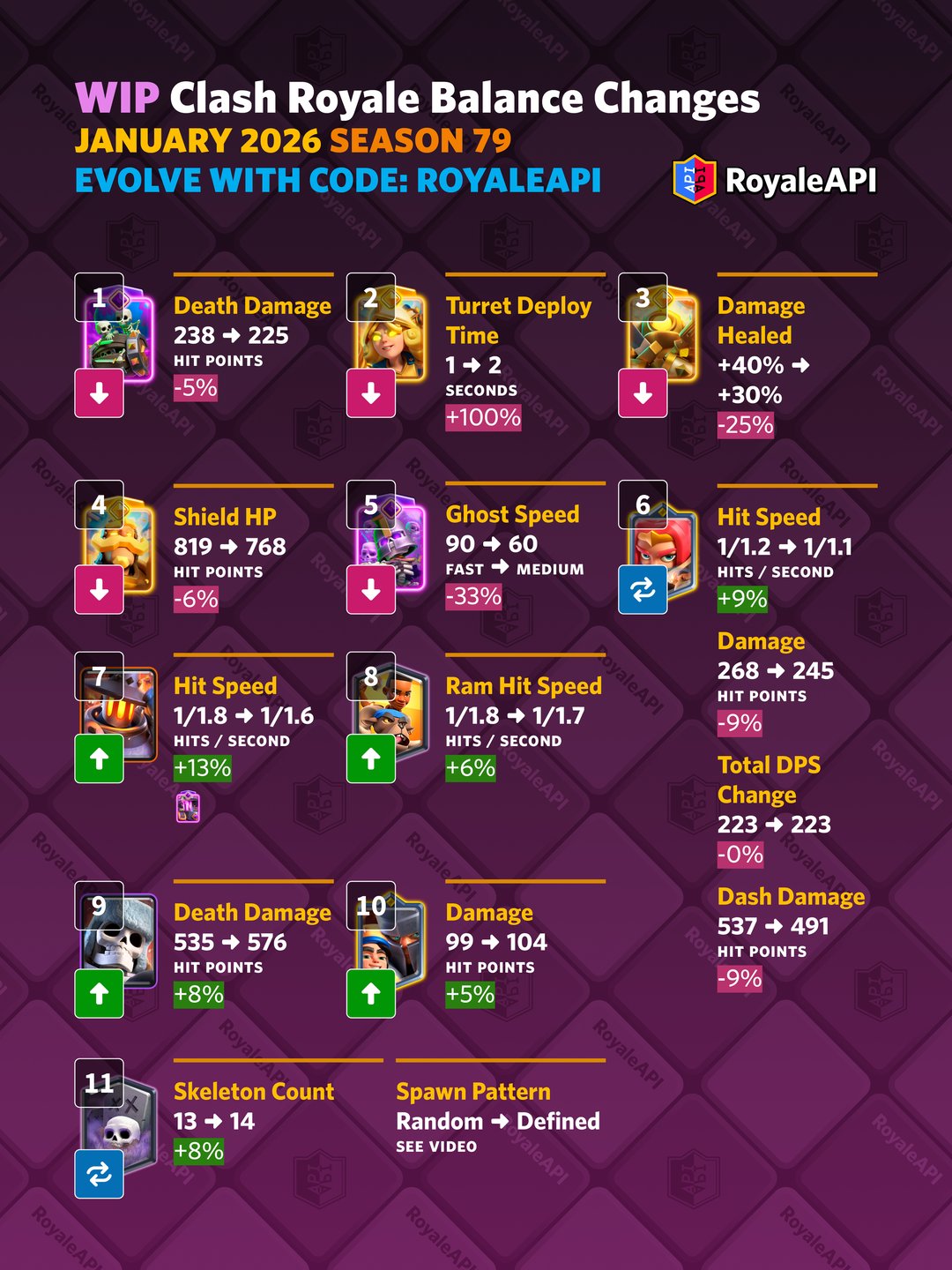 Work-in-progress Balance Changes for January 2026 (Season 79) - Clash ...