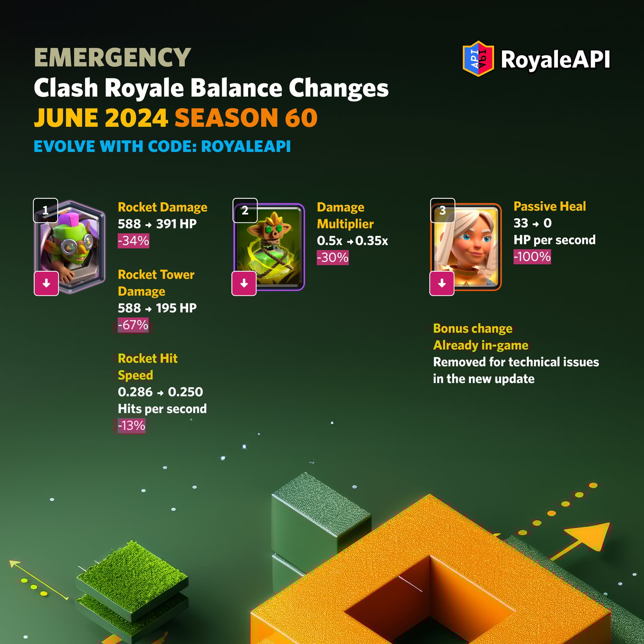 Emergency Balance Changes for June 2024 (Season 60) - Clash Royale News ...