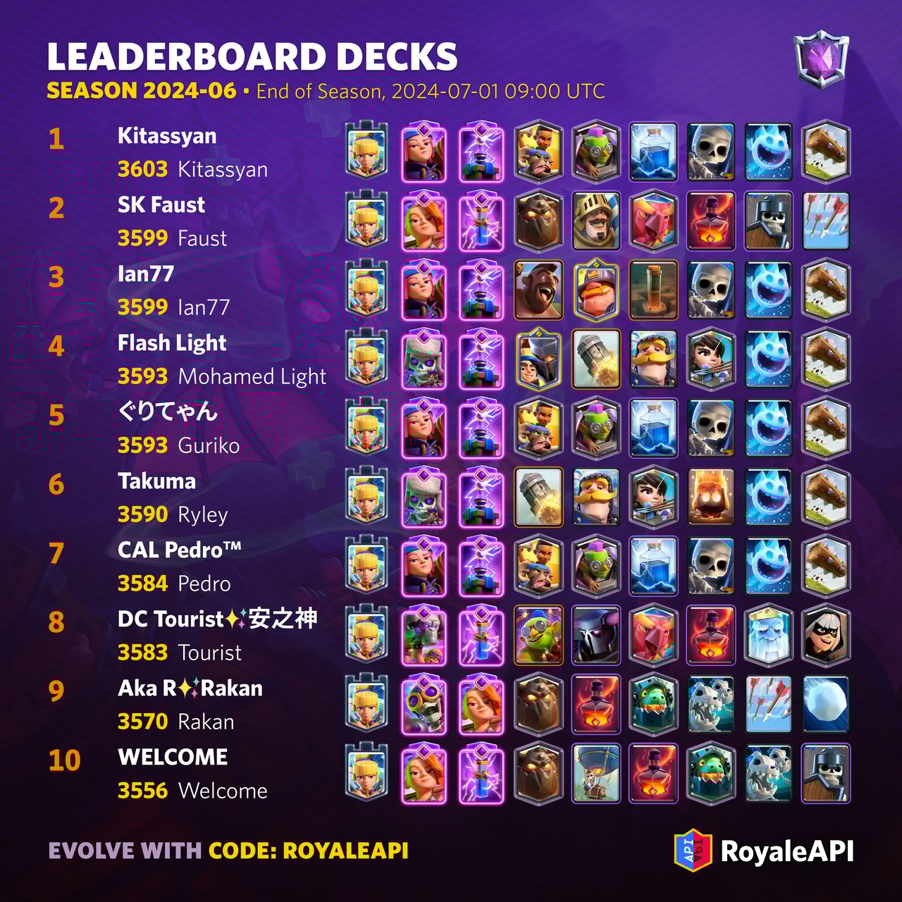 Leaderboard Decks - July 1 - End of June 2024 Season 60 - Clash Royale News Blog - RoyaleAPI