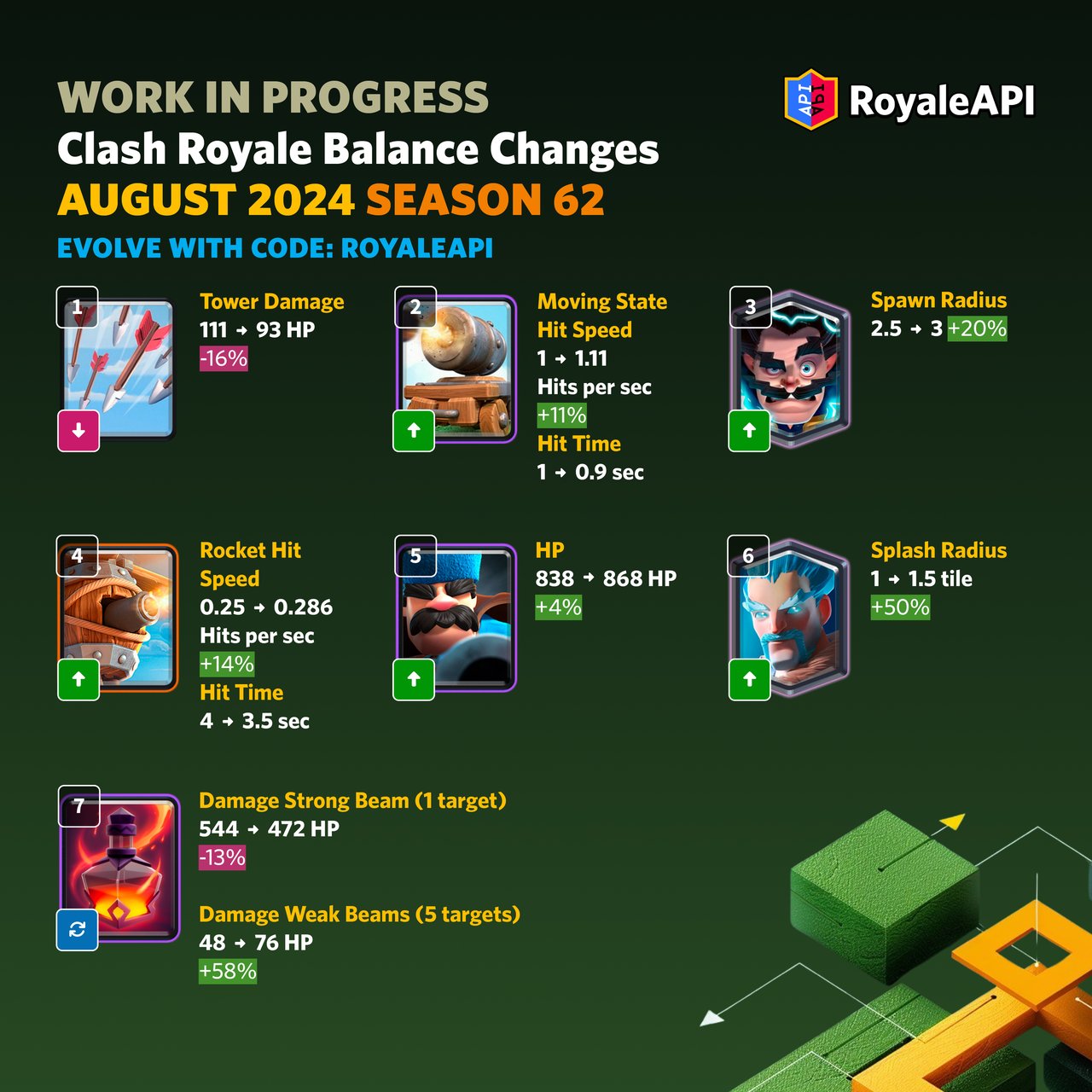 Work-in-progress Balance Changes - Clash Royale August 2024 (Season 62) | Blog - RoyaleAPI