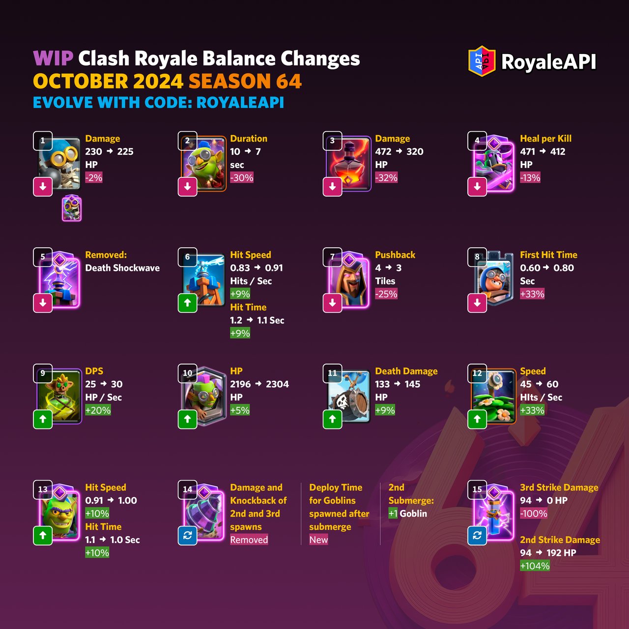 Work-in-progress Balance Changes for October 2024 (Season 64) - Clash Royale News Blog - RoyaleAPI