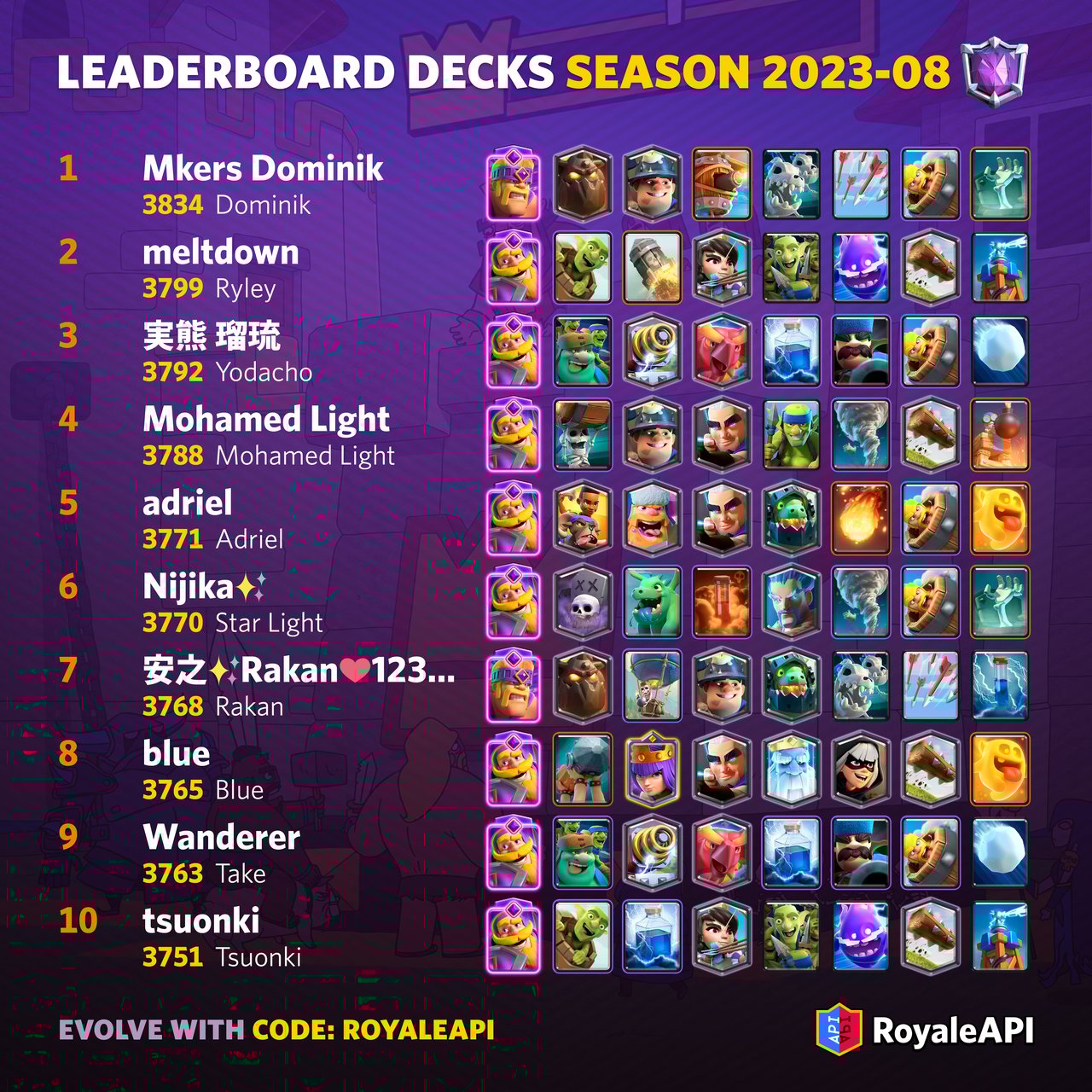 Clash Royale Leaderboard Decks - End of August 2023 Season 50 | Blog - RoyaleAPI
