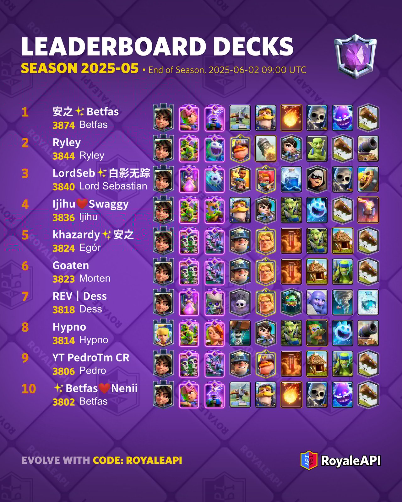 Leaderboard Decks - End of May 2025 Season 71 - Clash Royale News Blog - RoyaleAPI